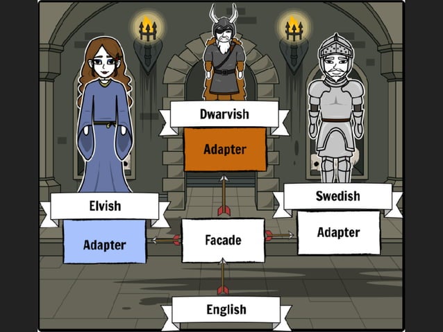 Design patterns in Python | PDF