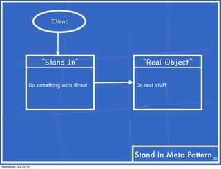 Design patterns in Ruby | PPT