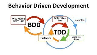 Design patterns in test automation | PPT