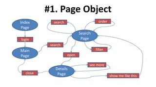 Design patterns in test automation | PPT