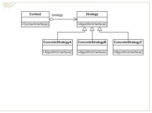 Design Patterns Illustrated | PDF