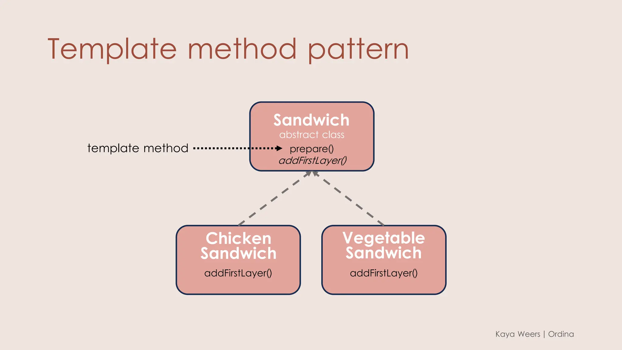 Design pattern talk by Kaya Weers - 2024 | PPT