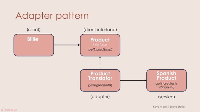 Design pattern talk by Kaya Weers - 2025 | PDF