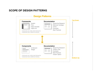 Design Patterns Lw | PDF
