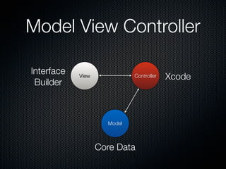 Mac/iOS Design Patterns | KEY