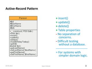 Proved PHP Design Patterns for Data Persistence | PPTX | Databases | Computer Software and ...