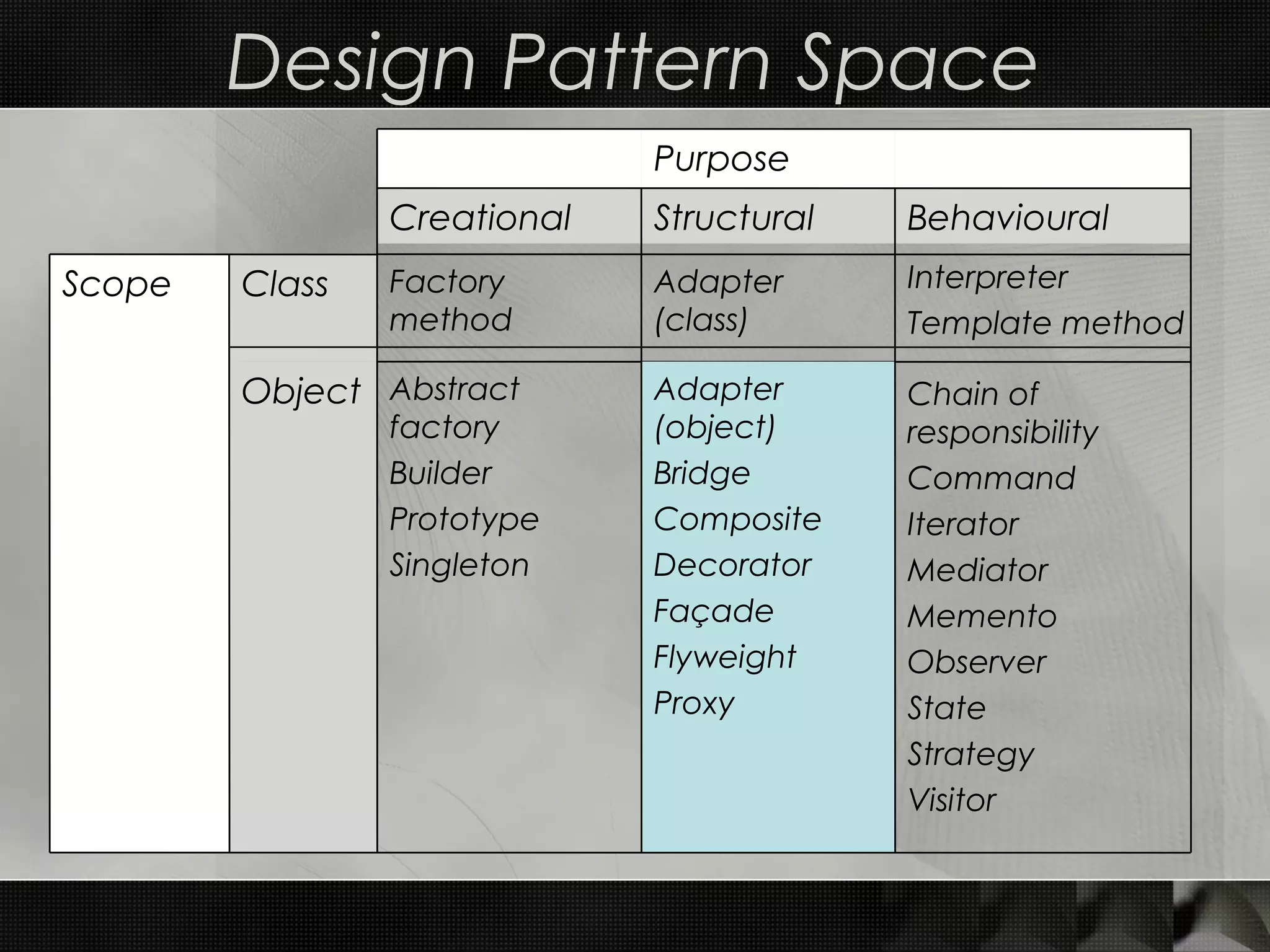 Design patterns ppt | PPT