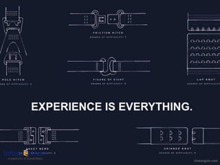 Design Patterns Presentation - Chetan Gole | PDF