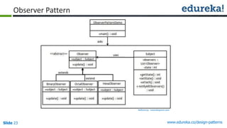 Design Patterns : Solution to Software Design Problems | PDF