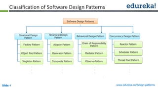 Design Patterns : Solution to Software Design Problems | PDF