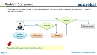 Design Patterns : Solution to Software Design Problems | PDF