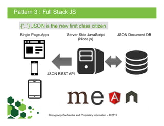 Design patterns talk_node_summit | PDF | Cloud Computing | Internet