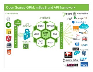 Design patterns talk_node_summit | PDF | Cloud Computing | Internet