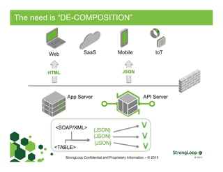 Design patterns talk_node_summit | PDF | Cloud Computing | Internet