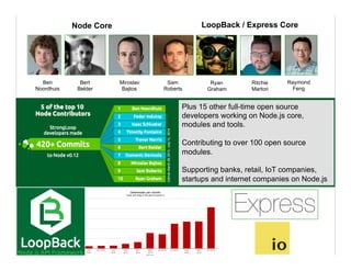 Design patterns talk_node_summit | PDF | Cloud Computing | Internet