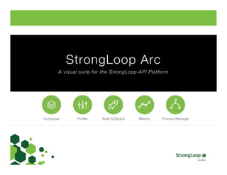 Design patterns talk_node_summit | PPT