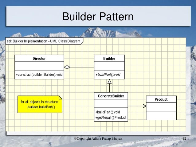 Design patterns through java
