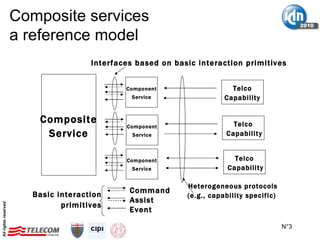 Design patterns - ICIN 2010 | PPT | Free Download