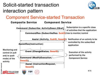 Design patterns - ICIN 2010 | PPT