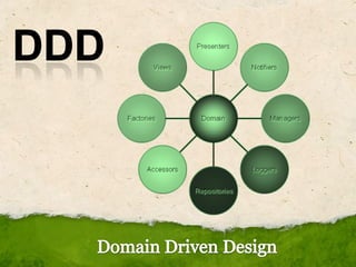 Design Patterns Via C# 3.0 | PPT