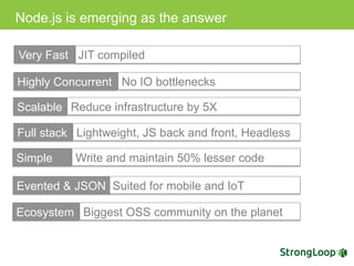Picking the Right Node.js Framework for Your Use Case | PPT | Free Download