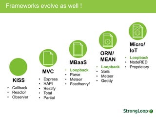 Picking the Right Node.js Framework for Your Use Case | PPT | Free Download