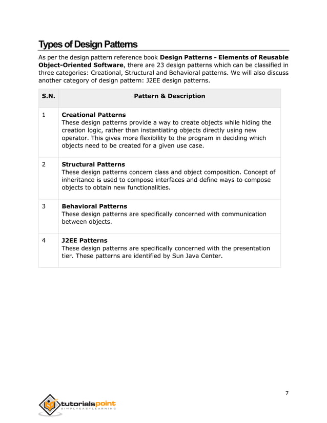 Design pattern tutorial | PDF