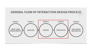 design phase_analysis_design_protoype.pptx