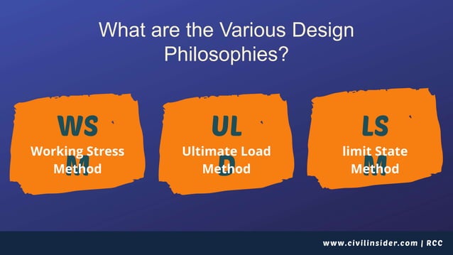 Limit state, working stress, ultimate load method - Detailed Concept ...