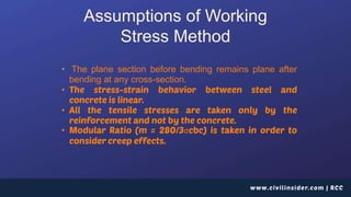 Limit state, working stress, ultimate load method - Detailed Concept | PPTX