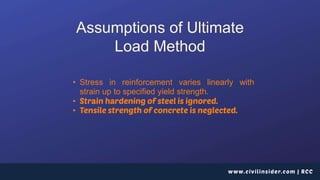 Limit state, working stress, ultimate load method - Detailed Concept | PPTX