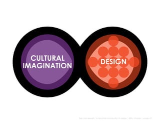 Reflexive Design | PPT