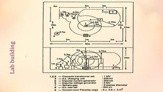 Design, Planning and Layout of high voltage laboratory | PPT