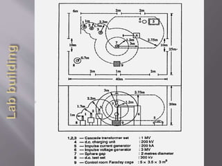 Design planning & layout of high voltage laboratory | PPTX