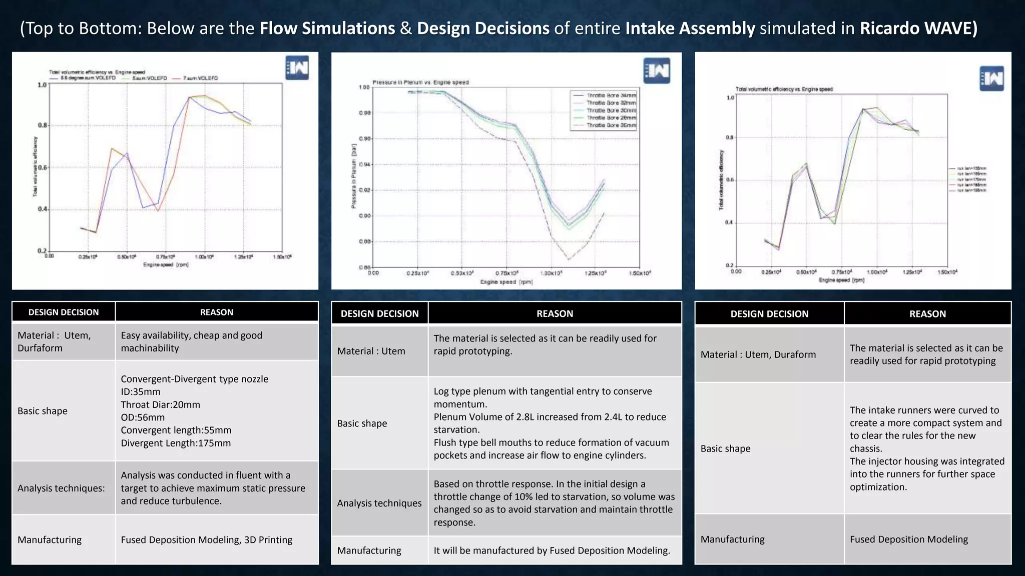 Design portfolio | PPTX