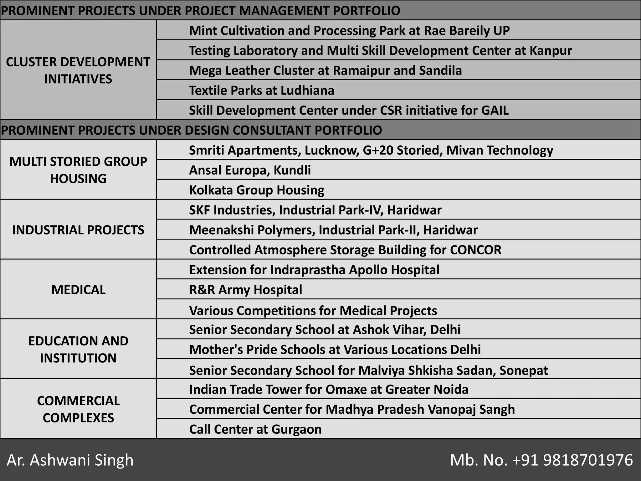 Architecture & PMC Design Portfolio | PPT