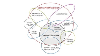 Basic Design skills | PPT