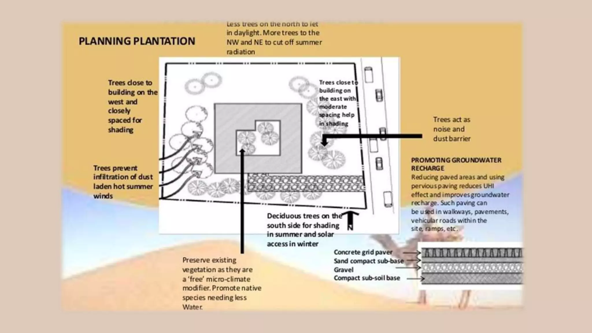 Hot and dry climatic study with appropriate case study | PPTX