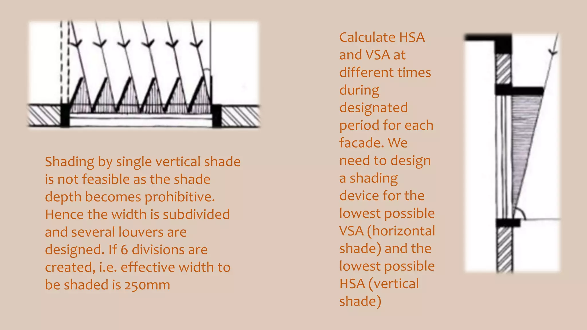 Hot and dry climatic study with appropriate case study | PPTX