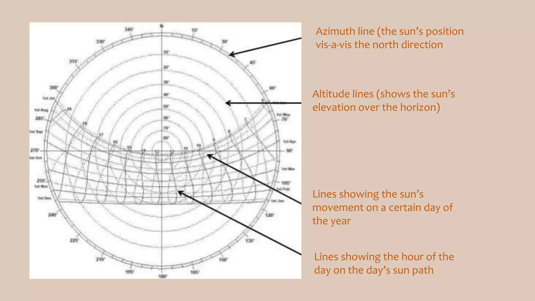 Hot and dry climatic study with appropriate case study | PPTX