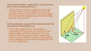 Hot and dry climatic study with appropriate case study | PPTX