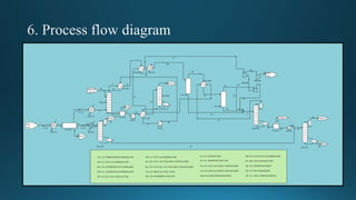 Natural gas processing: Production of LPG | PPTX