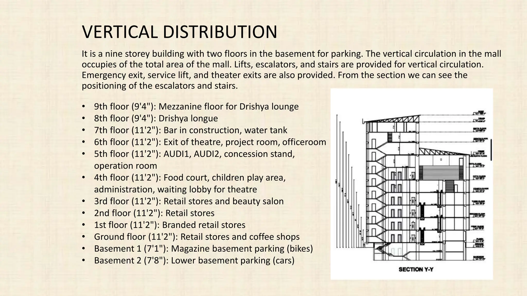 Literature review and Case study on Commercial Complex in Nepal, Durbar ...
