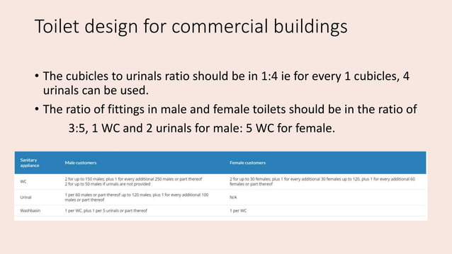 Literature review and Case study on Commercial Complex in Nepal, Durbar ...