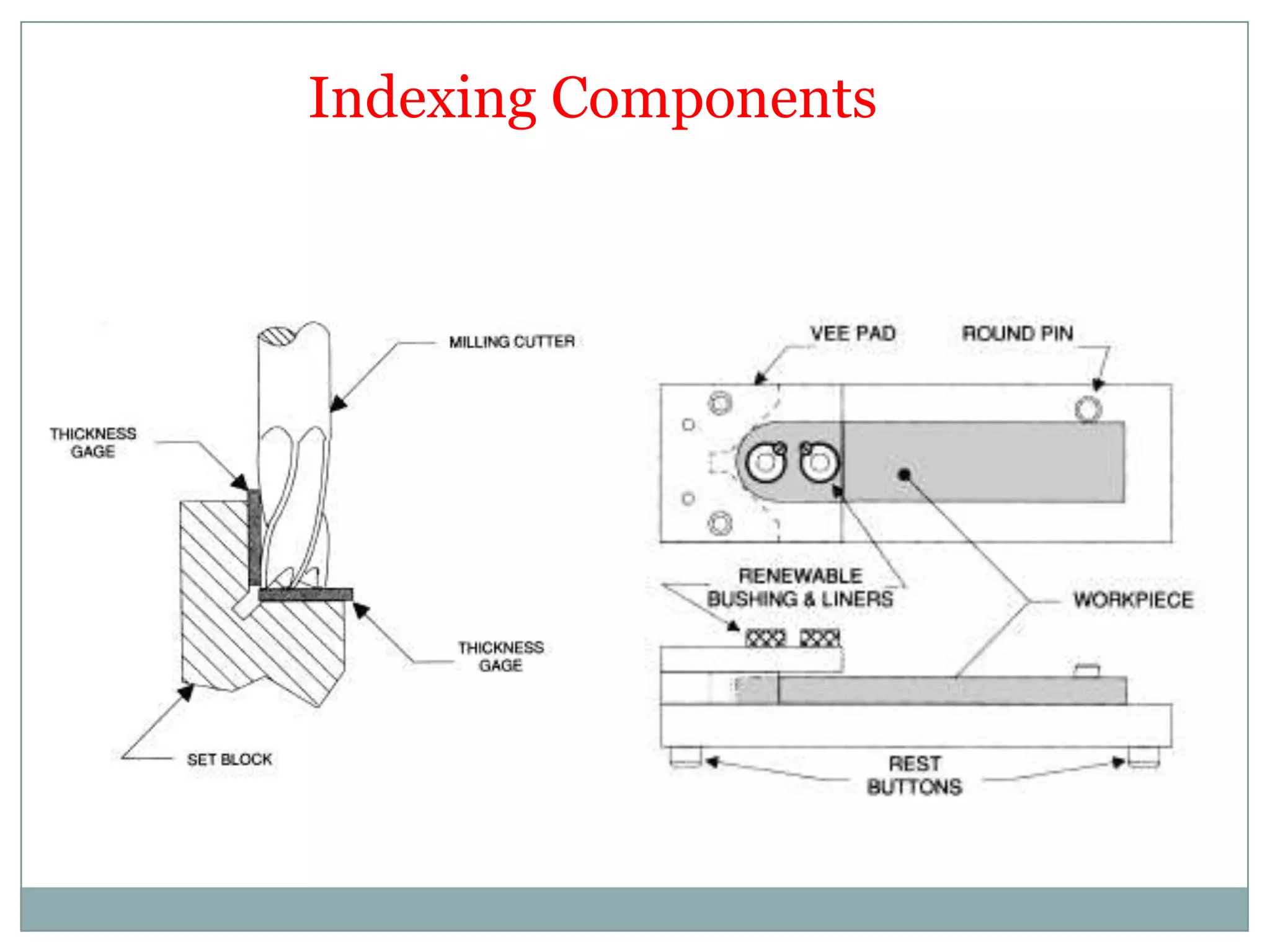 Design principle of jig and fixture | PPTX