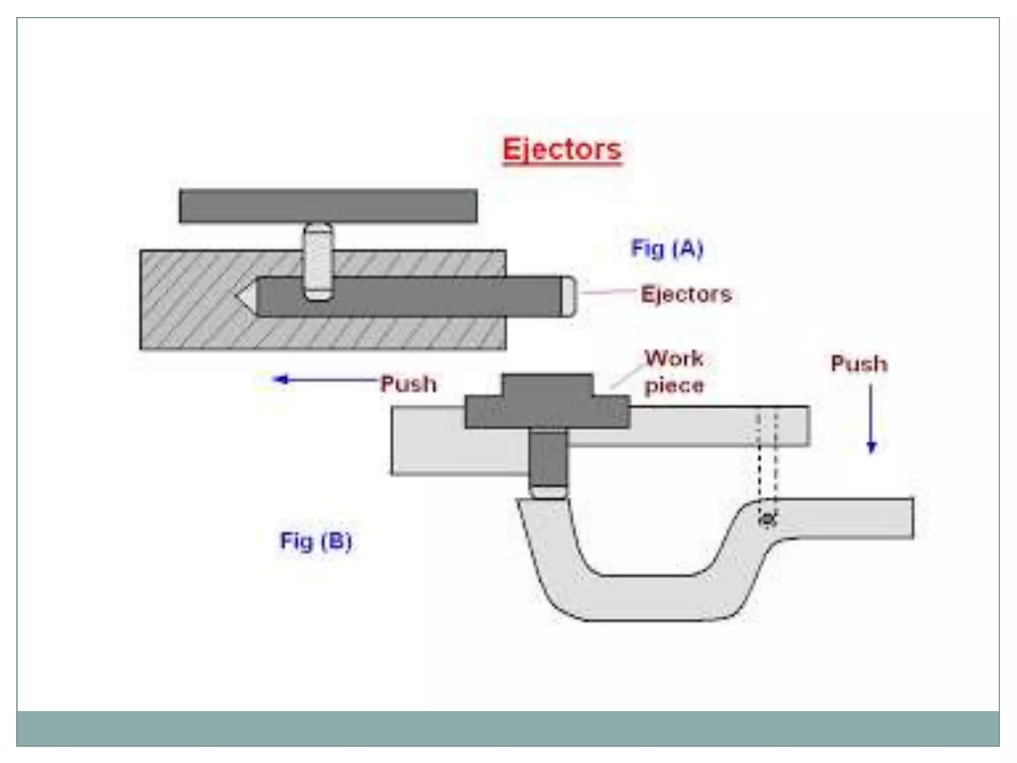 Design principle of jig and fixture | PPTX