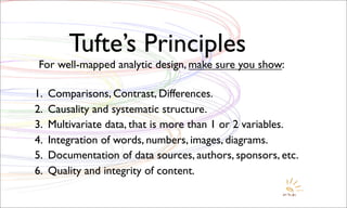 Design Principles | PDF