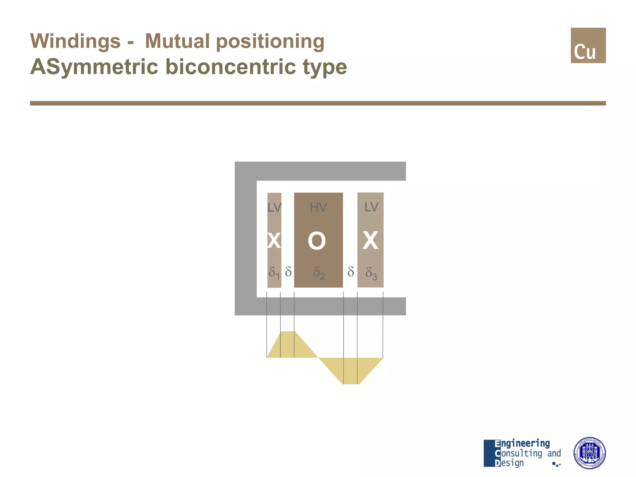 Transformer design principles | PDF
