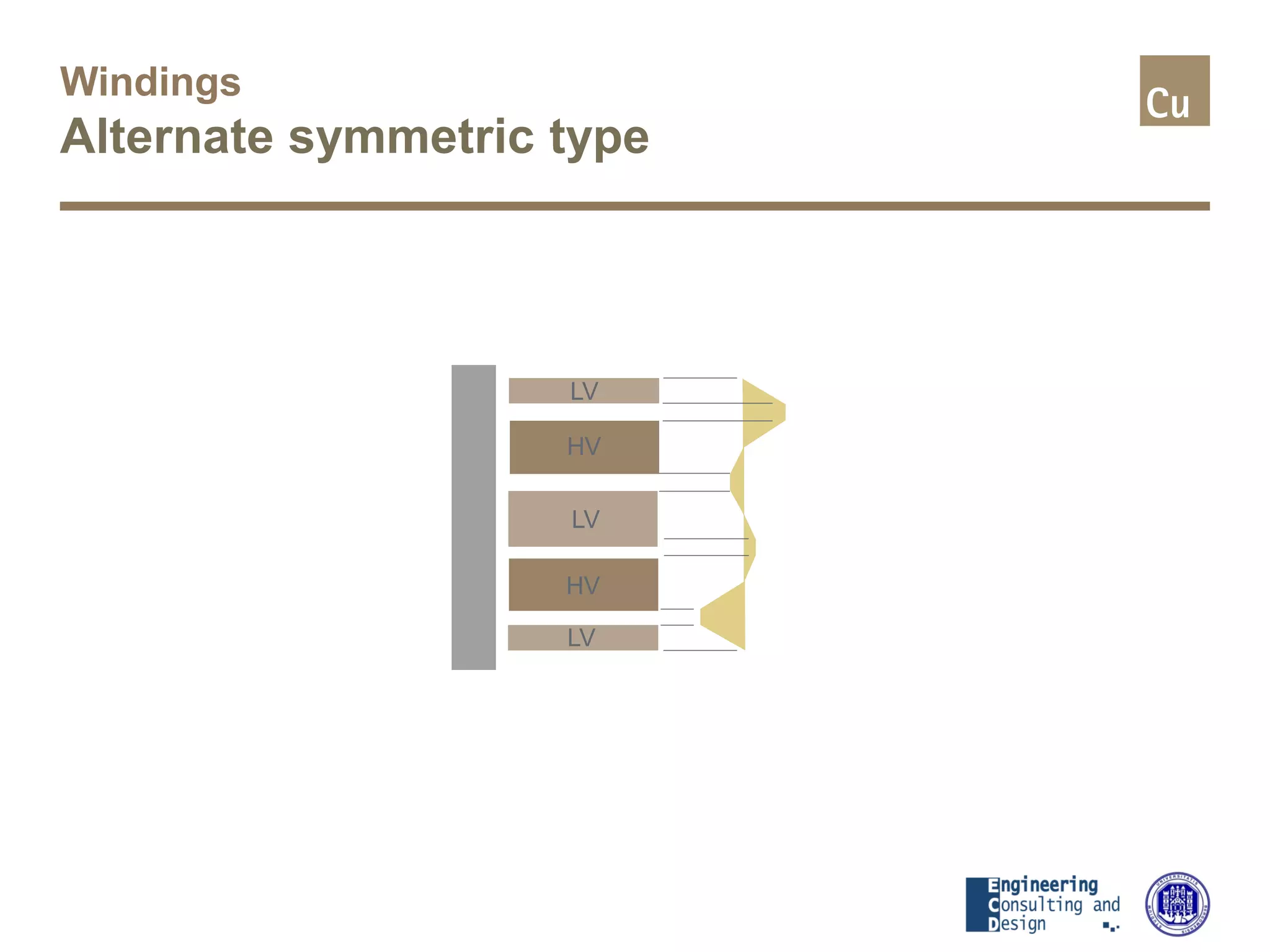 Transformer design principles | PDF