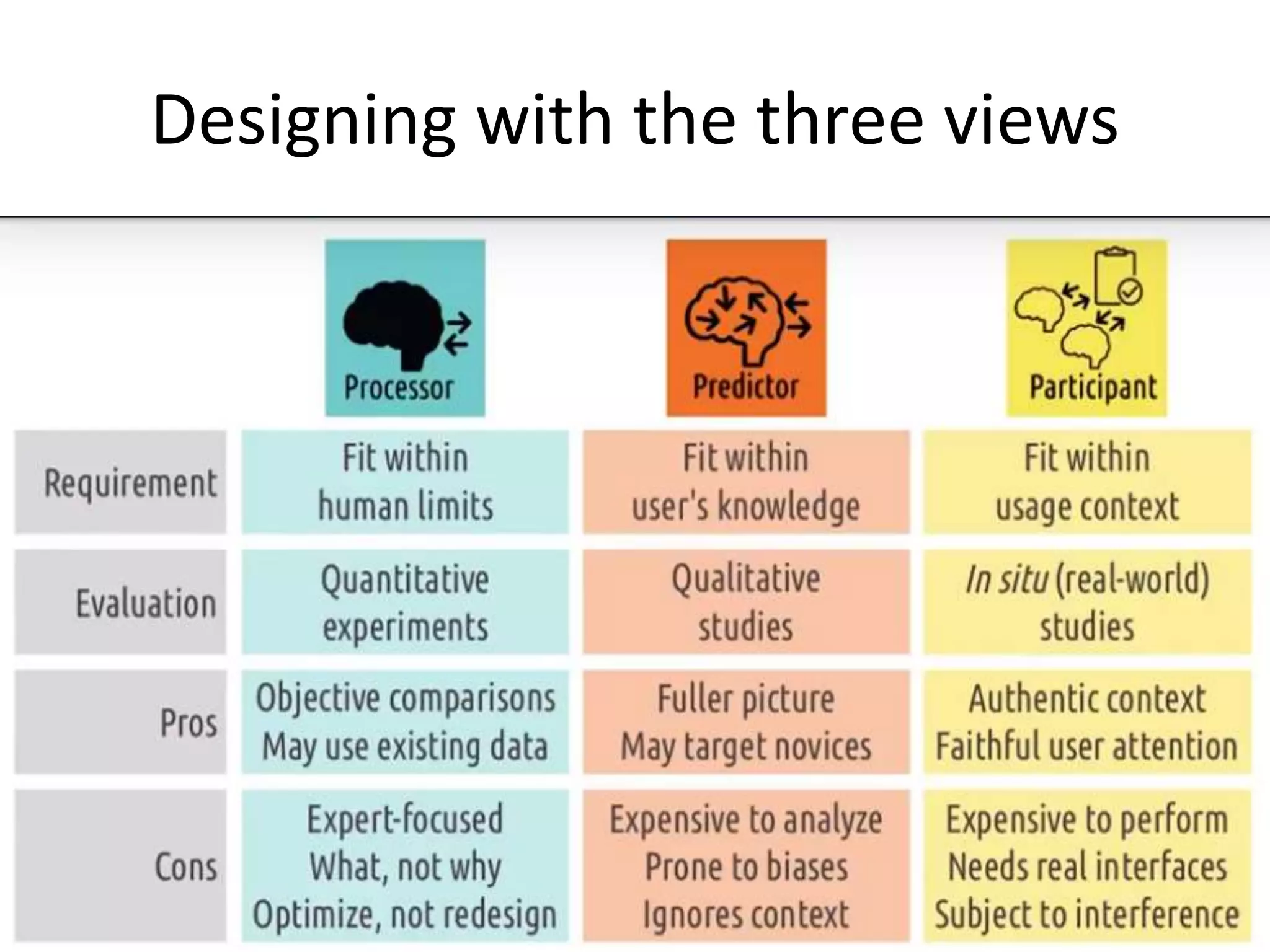 Design principles | PPT